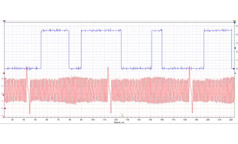 Waveform Library Rotkee