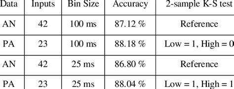 Preprocessing Performance Comparison Download Table