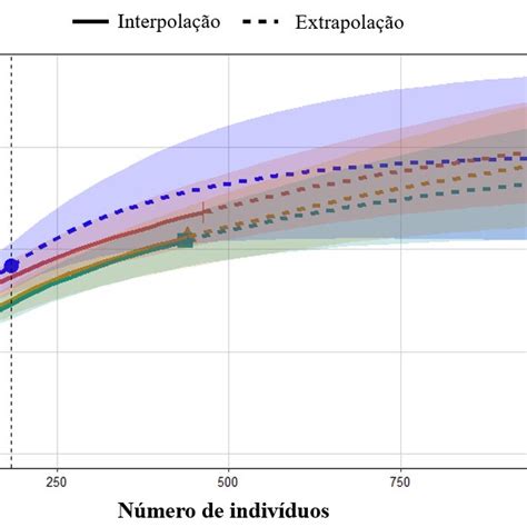 Rare Curves Of The Areas Of Study Where Solid Lines Represent The Download Scientific Diagram