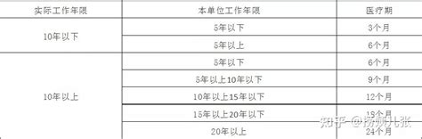 职工医疗期简明操作手册 知乎