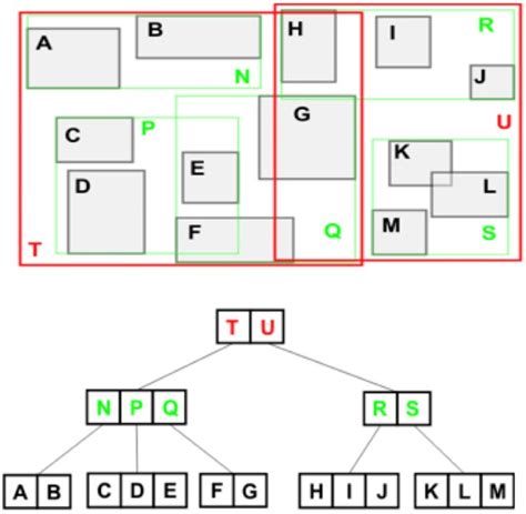Amazon Aurora Under The Hood Indexing Geospatial Data Using Z Order Curves Aws Database Blog
