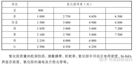 Sio2氧化膜层厚度的测量 知乎
