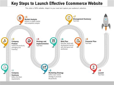 Key Steps To Launch Effective Ecommerce Website Presentation Graphics Presentation