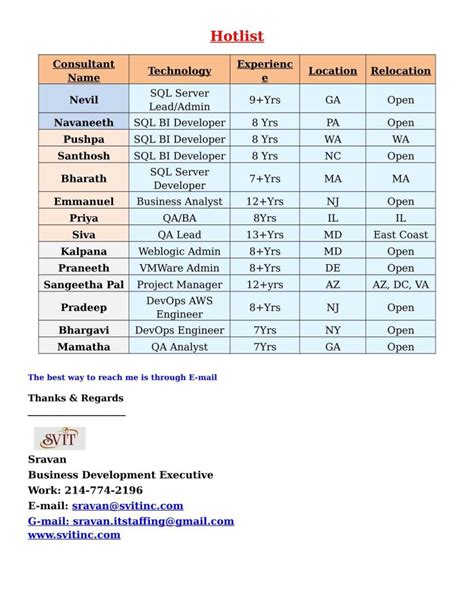 Sravan Reddy Posted On Linkedin