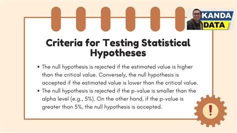 How To Create Statistical Hypotheses In Linear Regression Correlation Analysis And T Test