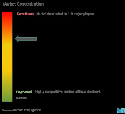 캐나다 유방조영술 시장 공유 규모 및 분석