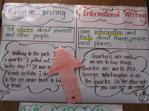 Narrative And Informational Writing Writing Instruction Informational Writing Classroom Writing