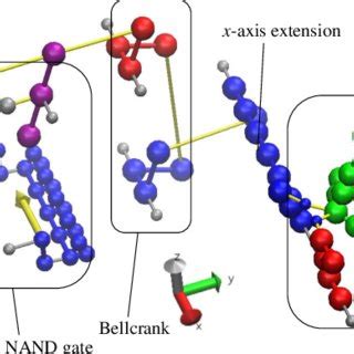 The NAND Inverter NAND Circuit From Fig Further Extended In The Y Download Scientific