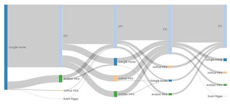 Lets Create The Sankey Chart Joshua Kim Data Analyst
