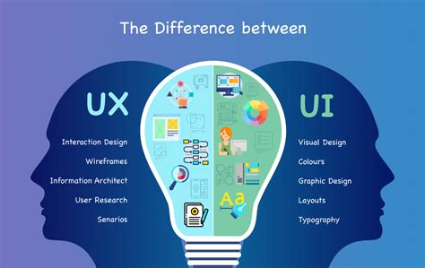 Ui Ux Design Services Elevate Your Digital Experiences… By Sufyanch