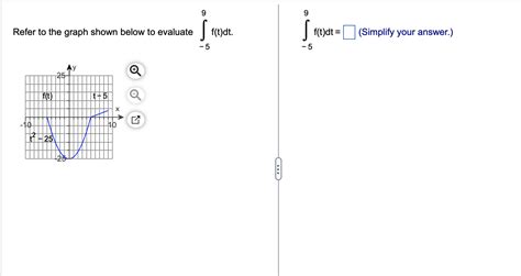 Solved Refer To The Graph Shown Below To Evaluate The Chegg Com