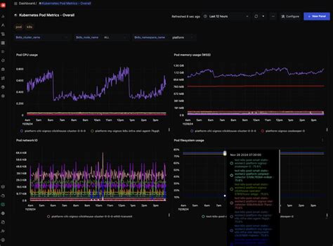 Abhishek Choudhary On Linkedin Data Observability Plays A Crucial Role In The Success Of Data