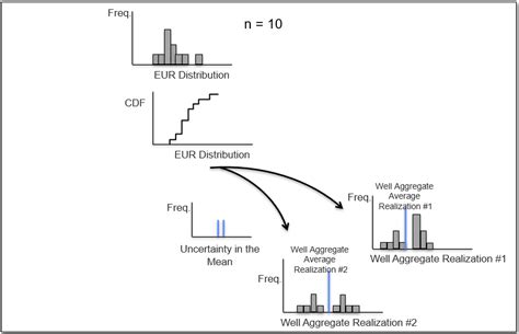 Bagging And Random Forest — Applied Machine Learning In Python