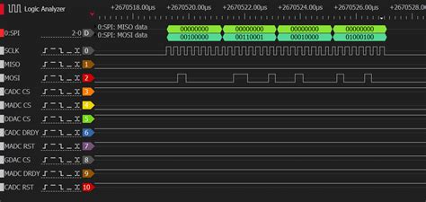 Spi Max1415 Adc Not Reading Voltages Correctly Incorrect Setup