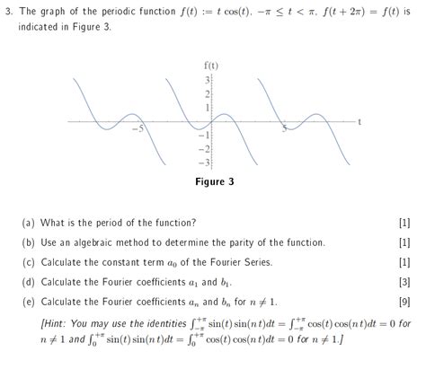 Solved 3 The Graph Of The Periodic Function Chegg Com