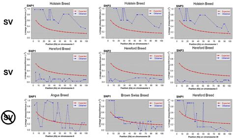 Structural Variation Two Samples Declared As Structural Variations And Download Scientific