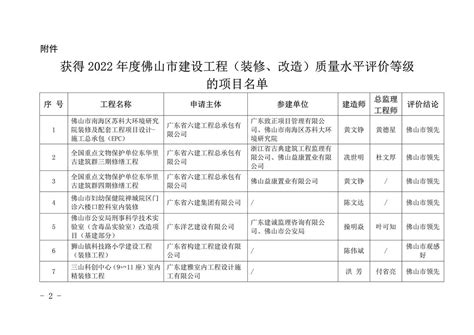 佛山市建筑业协会 关于2022年度佛山市建设工程（装修、改造）质量水平评价结果的公布（佛建社字〔2023〕13号