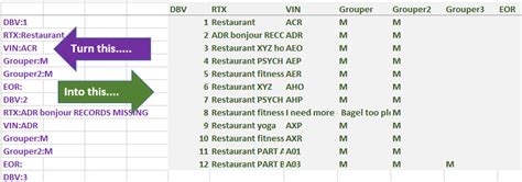 Re Arrange Rotate Transpose Twist Cascade The Data My