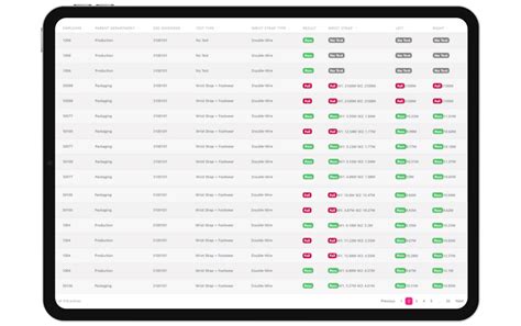 2025 Practical Guide To Implementing Esd Access Control System
