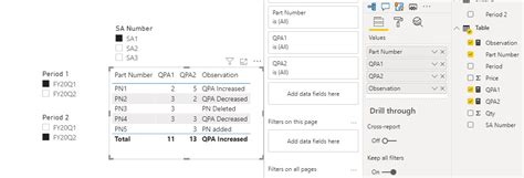 Solved Comparison Between 2 Categories With Dynamic Slic