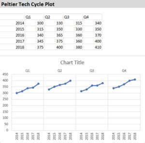 Peltier Tech Cycle Plot Peltier Tech