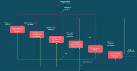 Github A13xeclientserverchessapp Implementation Of The Client