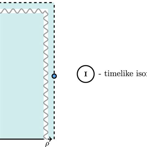 space time structure for metric 2 18 download scientific diagram