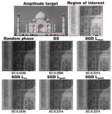 Non Iterative Phase Only Hologram Generation Via Stochastic Gradient Descent Optimization