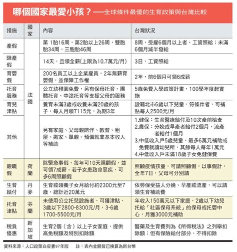 孩子國家養進度？政府允諾「育兒津貼5000元」明年啟動、分4年達成