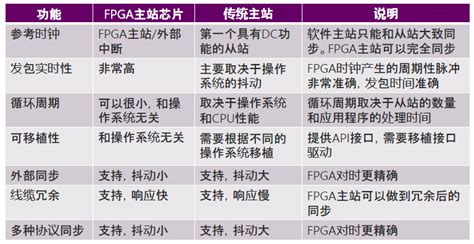 基于am5728 Linux开源ethercat运动控制一体机解决方案开源运动控制器 Csdn博客