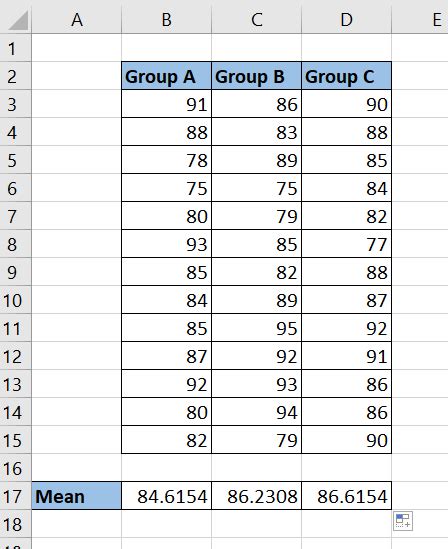 How To Perform Levenes Test In Excel Sheetaki