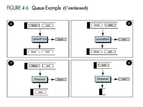 Algoritma Dan Struktur Data Queue Queue Apakah Queue