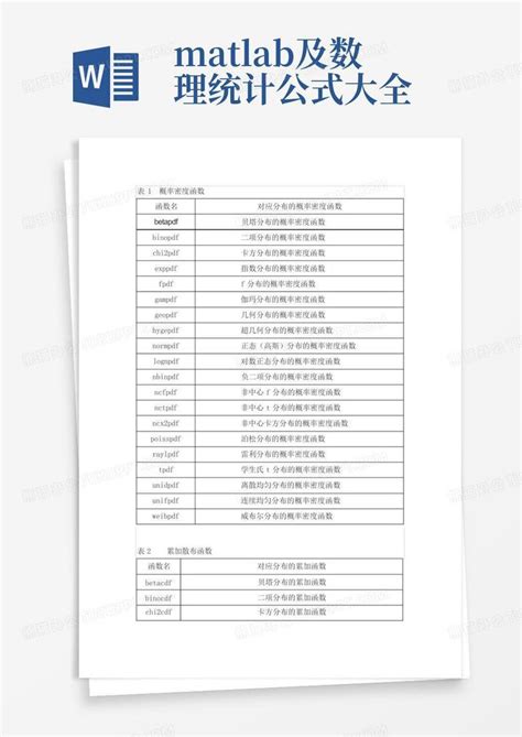 Matlab及数理统计公式大全word模板下载 编号lamadoxo 熊猫办公