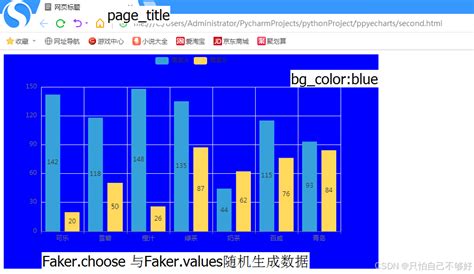 全面解析 Pyecharts 配置项：从全局到系列，打造精美图表pyecharts图例配置项 Csdn博客