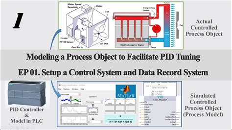 Pid01 Modelingandpidcontrol Setup A Control System And Data Record