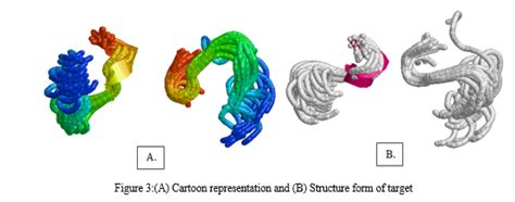 Insilico Analysis Of Cadd Approach For Alzheimer Disease Caused By Heavy Metals