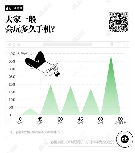 2021国产青年睡前玩手机报告不睡觉的年轻人都在刷什么 知乎