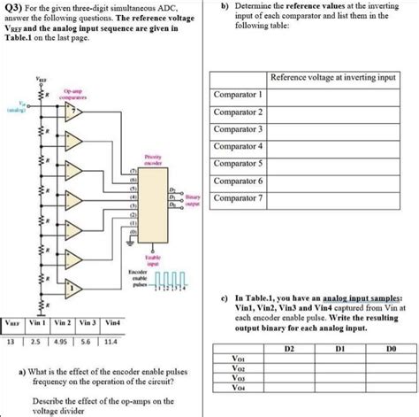 Solved Q3 For The Given Three Digit Simultaneous Adc B