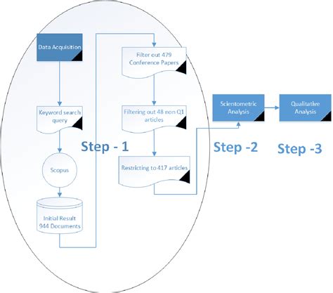 Figure 1 From Patterns And Trends In Internet Of Things Iot Research