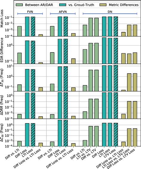 Figure 1 From Differentiable Artificial Reverberation Semantic Scholar