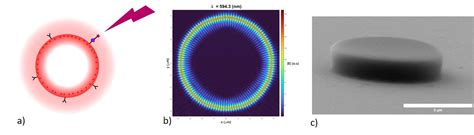 Acoustics And Optics For Nanosciences And Quantum Physics Quantum Nanophotonics Insp