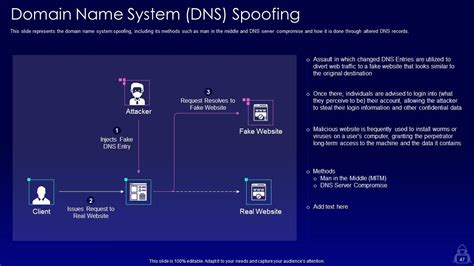 Top 10 Hacker Powerpoint Presentation Templates In 2025