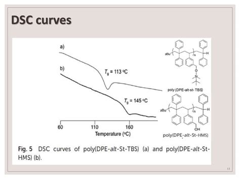 anionic alternating graft copolymerization pptx