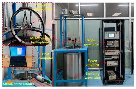Mems Noise Listener Calibration Site Download Scientific Diagram