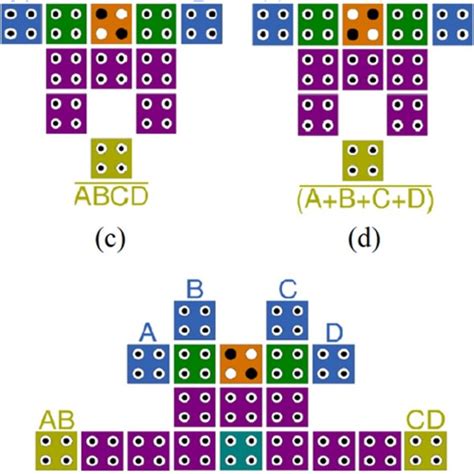 Simulation Result Of Some Gates With The Presented Block 4 Input And Download Scientific