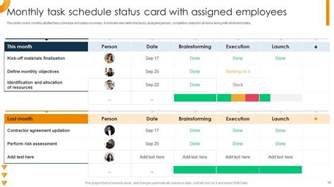Status Card Powerpoint Ppt Template Bundles PPT Presentation