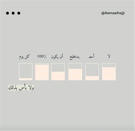 Esraa Alsadun Posted On Linkedin