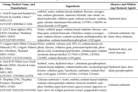 Table 1 From Effect Of Whitening Toothpaste On Surface Roughness And