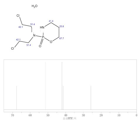 Cyclophosphamide Monohydrate 6055 19 2 Wiki