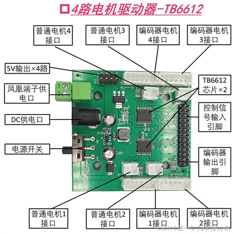 Stm32f1实现gps户外导航语音播报（1、功能篇）stm32 Gps Csdn博客